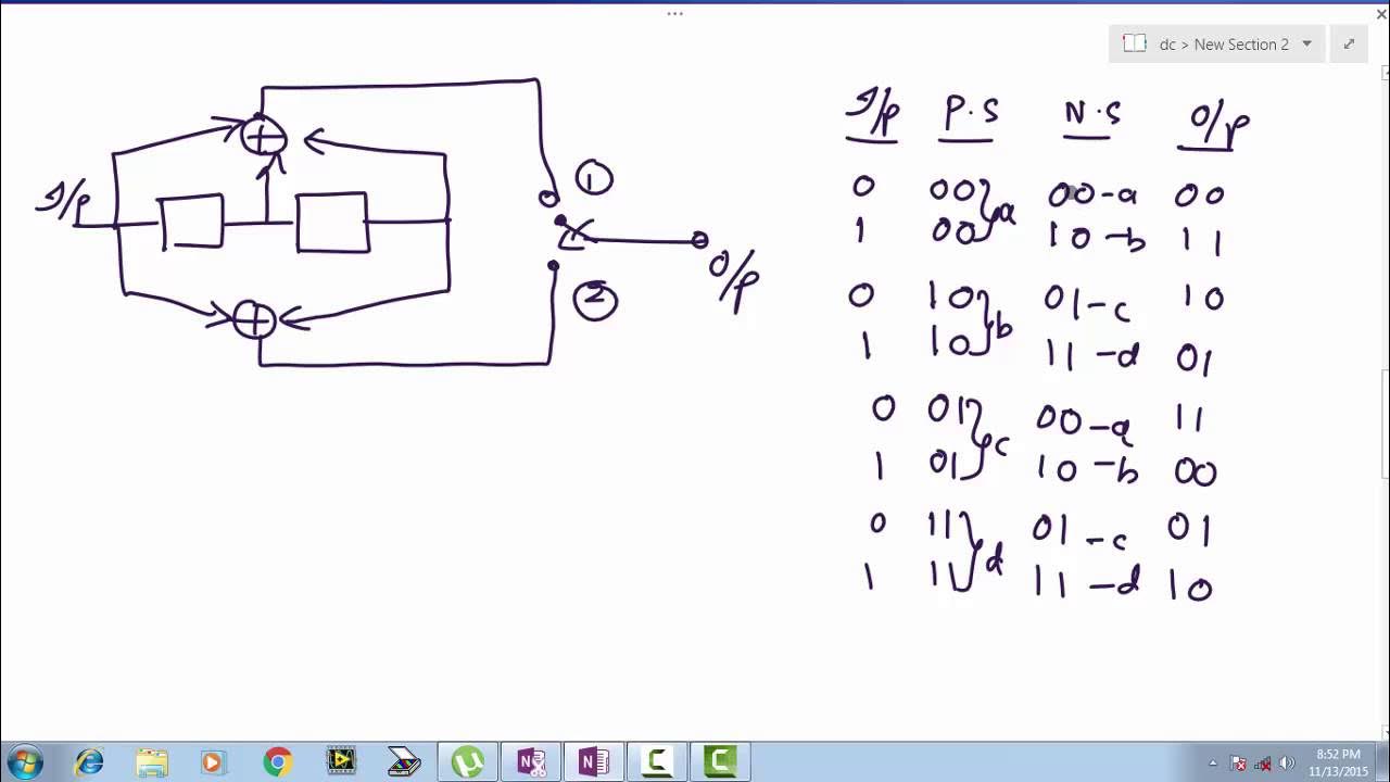 convolutional coding using trellis - YouTube