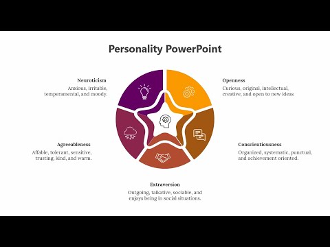 How To Develop The Personality Development In Ppt