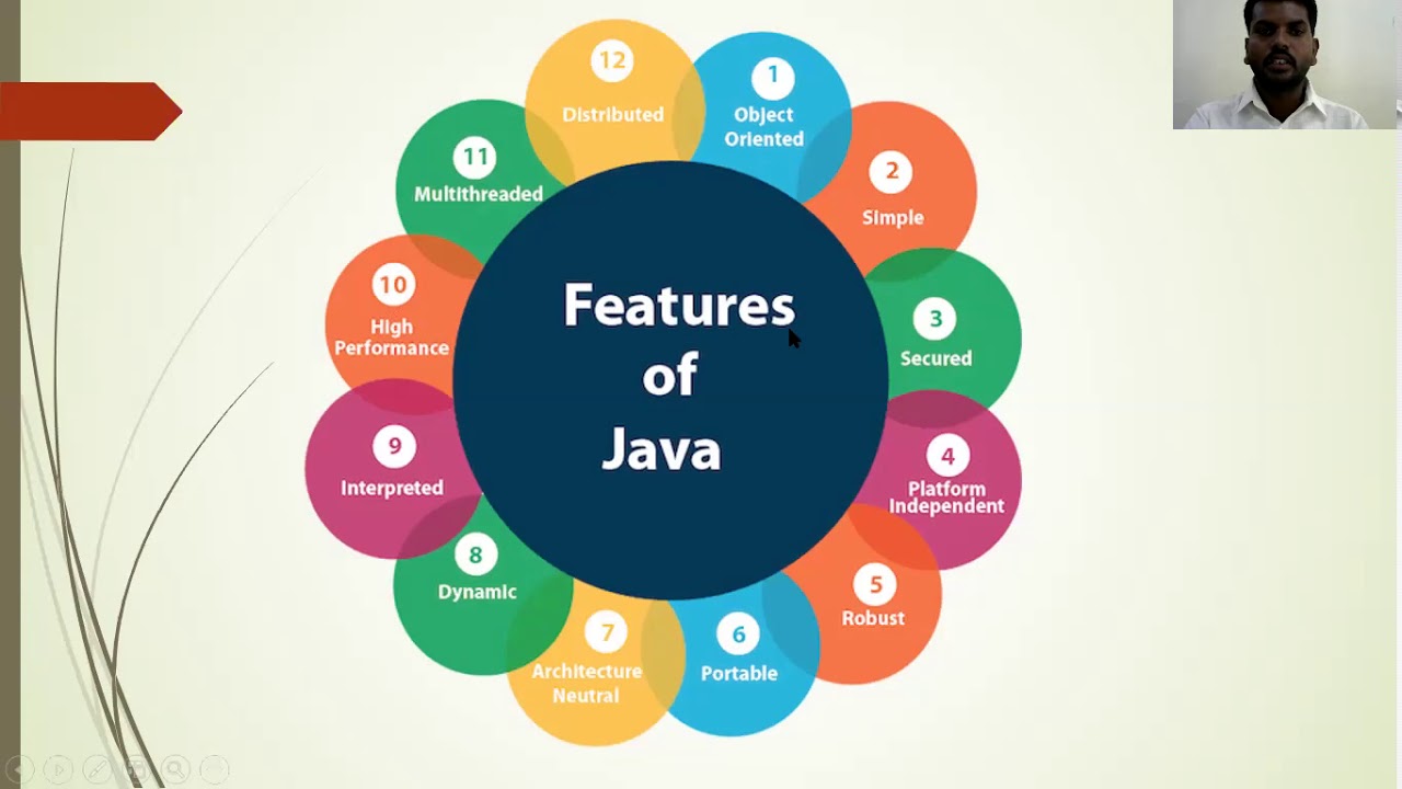 Programming In Java Session One Youtube