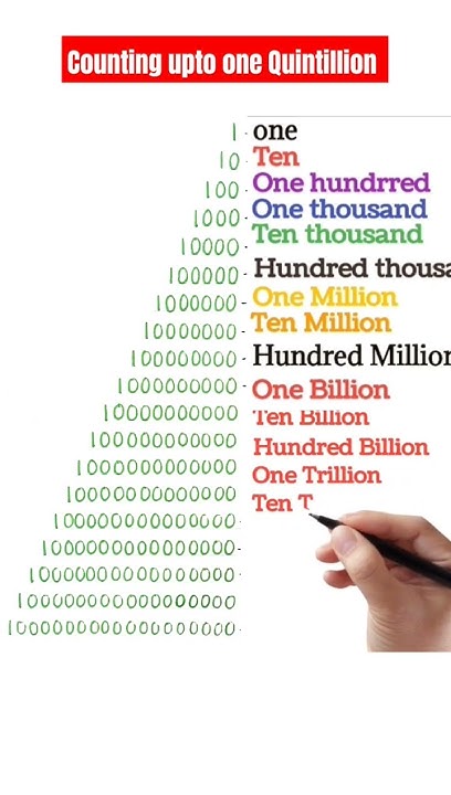 Counting One to One Trillion. #english #education #grammar #englishtips ...