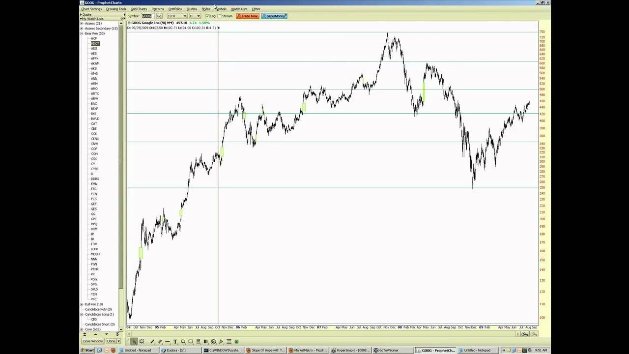 Prophet Charts: 6/7: Tim Knight: 8/08/2009 - YouTube