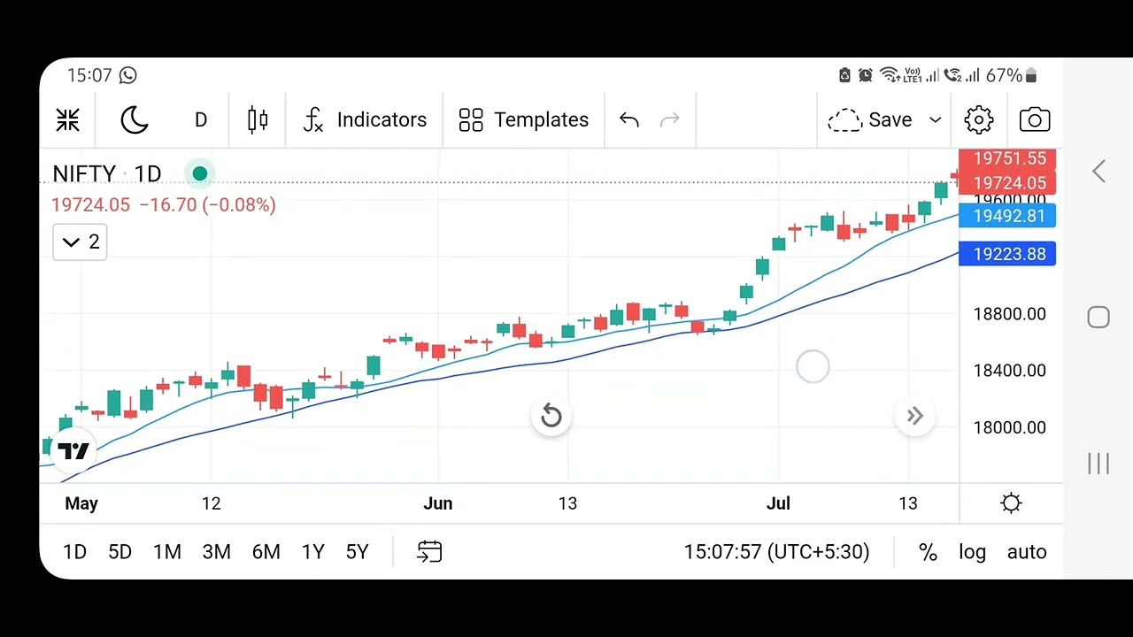 Decoding Nifty... 20000 ???? - YouTube