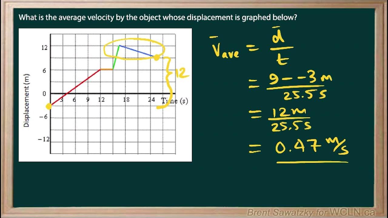 WCLN - Physics - 2.3 Practice - EX2 - YouTube