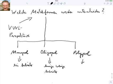 Welche Marktformen werden unterschieden? - YouTube
