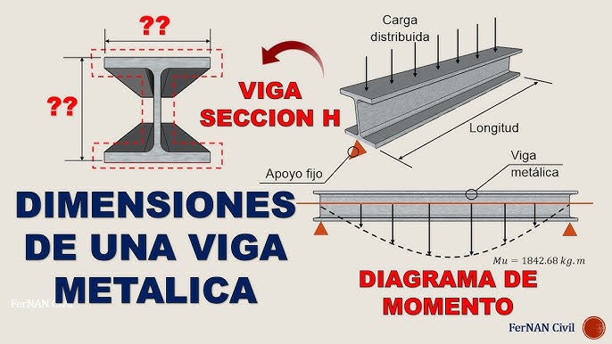 Dimensiones De La Viga De Acero 1