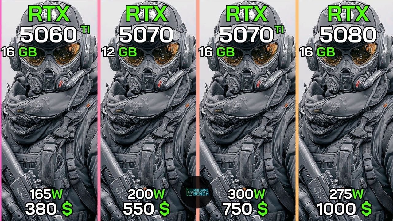 RTX 5060 TI vs RTX 5070 vs RTX 5070 TI vs RTX 5080 | 15 Games Tested ...