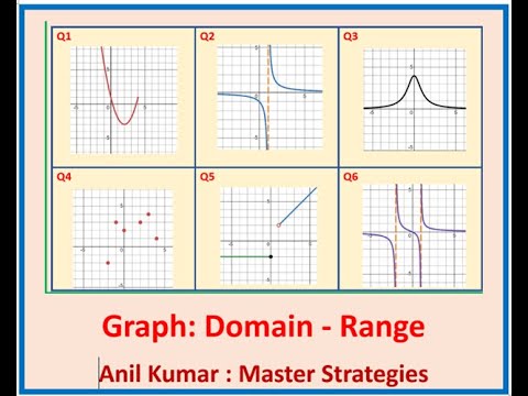 How To Write Domain And Range From Graph Of Function 6 Examples Pre