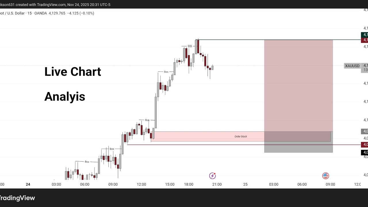 Live chart analysis with Emmy fx (23 november, 2025) - YouTube