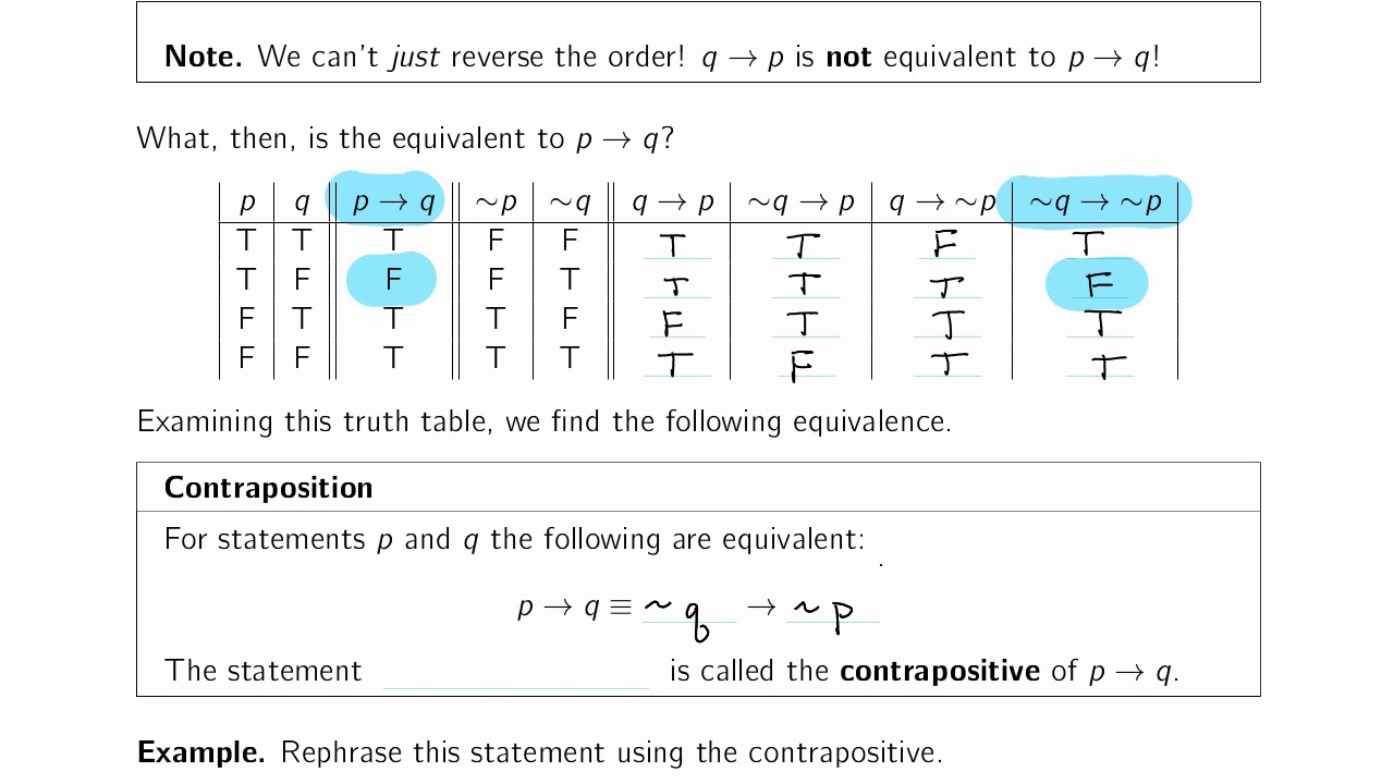 Equivalents to Conditionals: The Contrapositive - YouTube