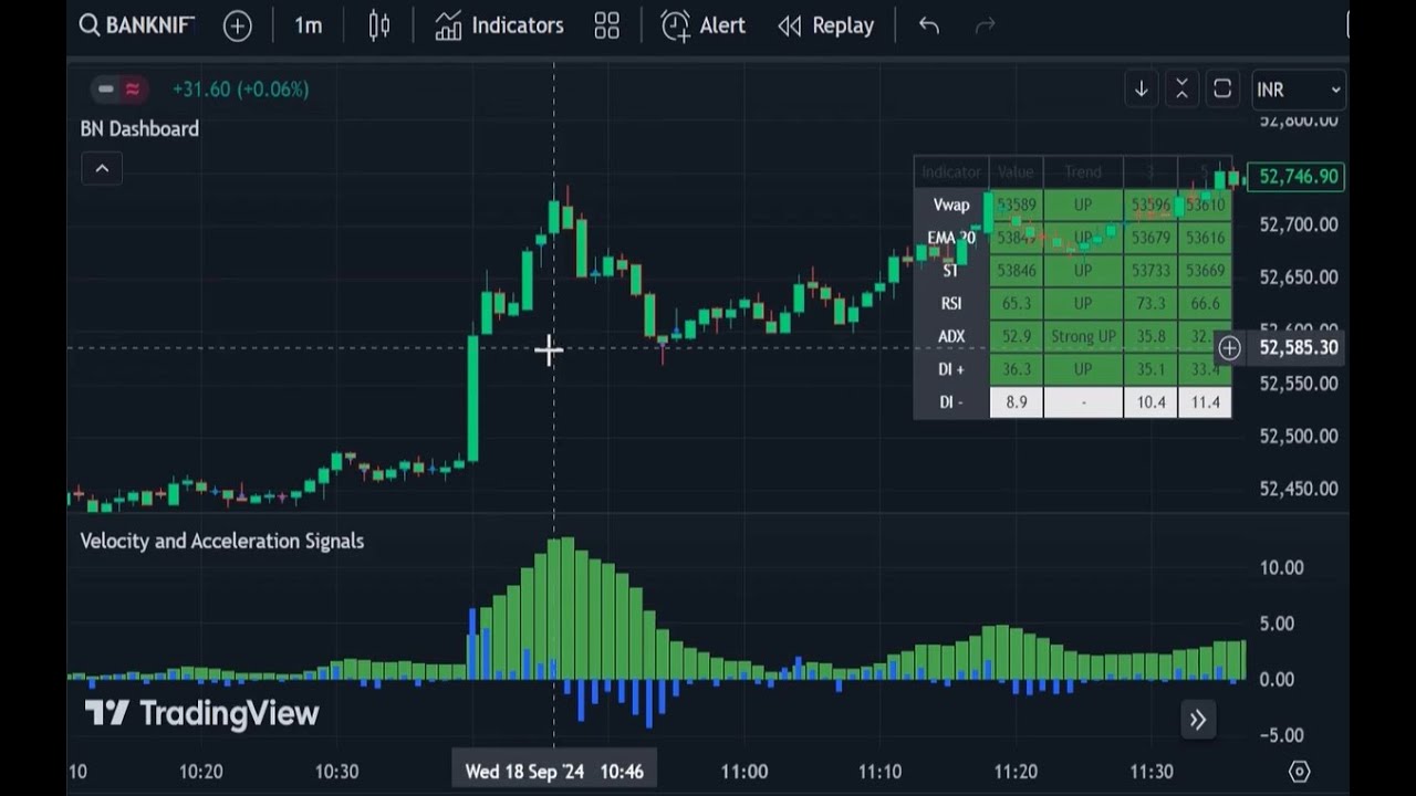 2 New Best Trend + Unique Volume Indicators combined strategy update ...