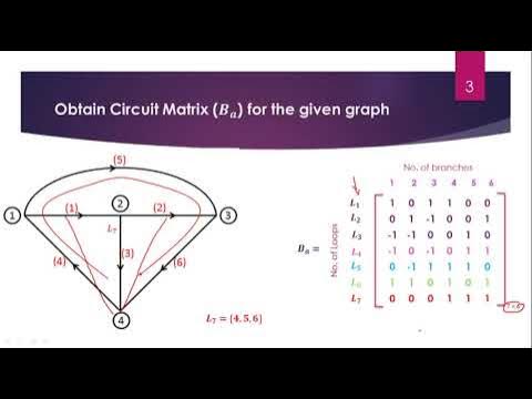 Network Theory | Graph Theory |Circuit and Tie-set Matrix| Circuit ...