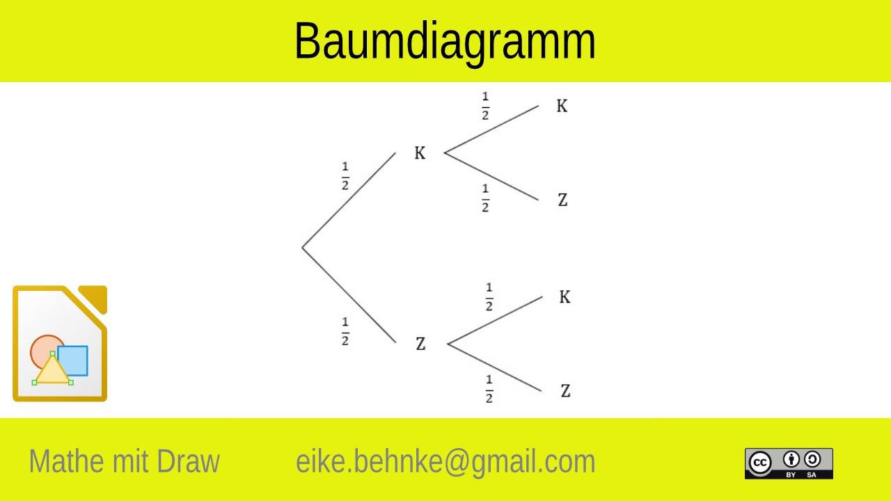 20 Baumdiagramm - Mathe mit Draw - YouTube