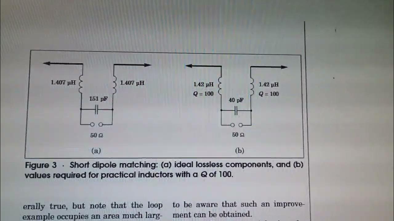 Why Antenna Matching Doesnt Work #ham #hamradio #antenna #arrl #hamantenna #dipole #swl #ieee # ...