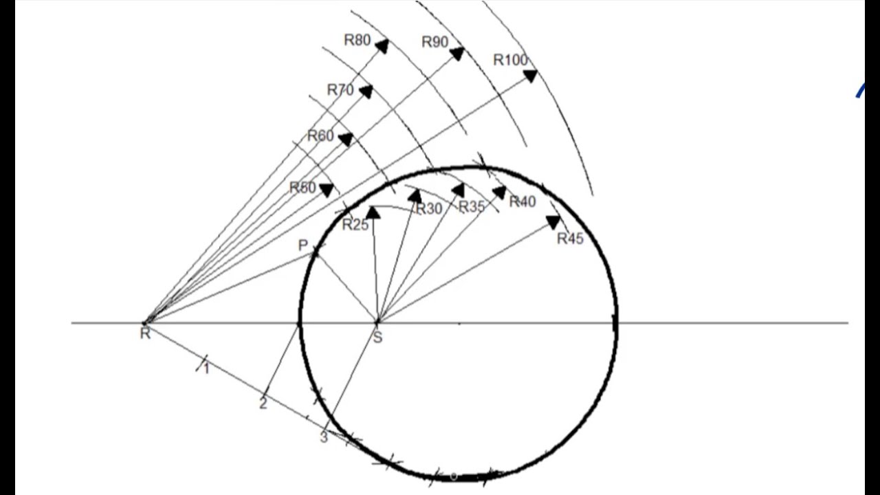 Draw The Locus Of Point P That Moves So That Its Distance From Two