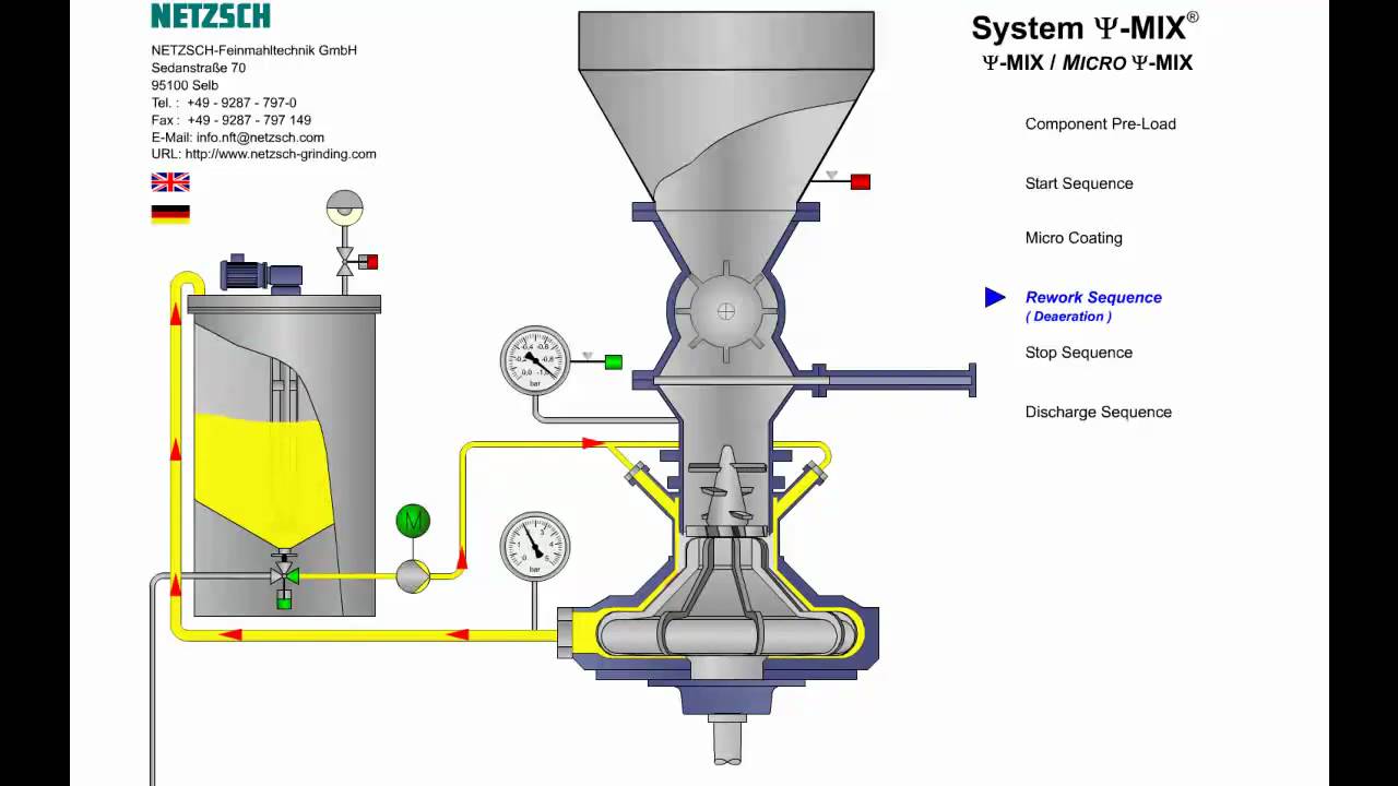 NETZSCH PSI-Mix - YouTube
