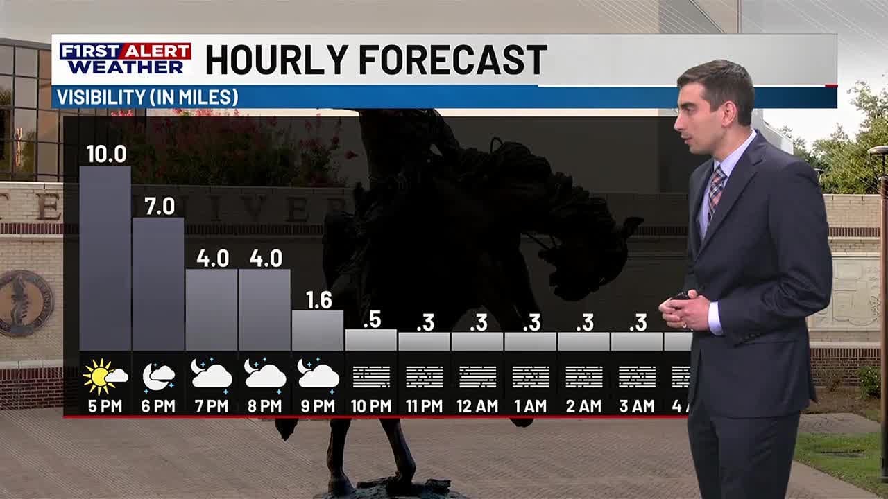 7 News First at Four - KPLC First Alert Forecast - YouTube
