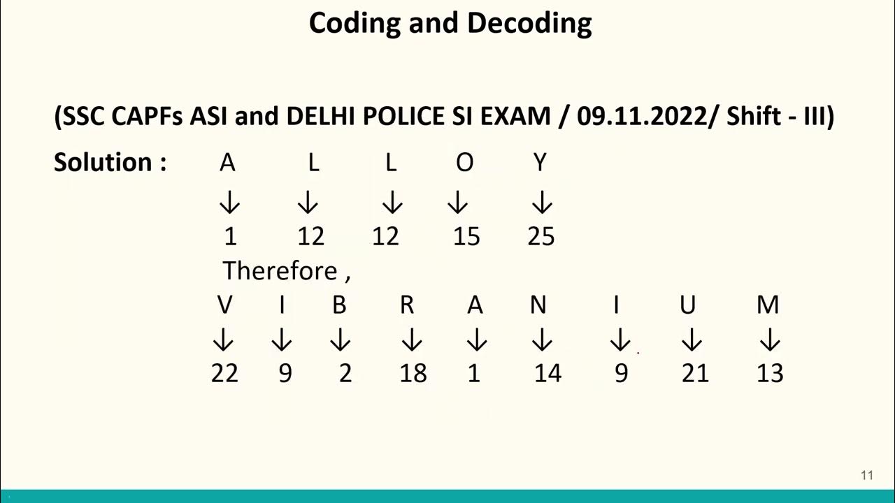 Previous Year Questions of Coding and Decoding Part 2 #SATHEE_SSC #swayamprabha #SSC - YouTube