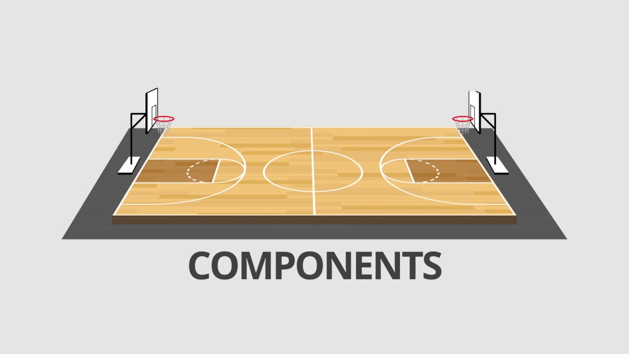The 5 Steps of Backyard Court Building - YouTube