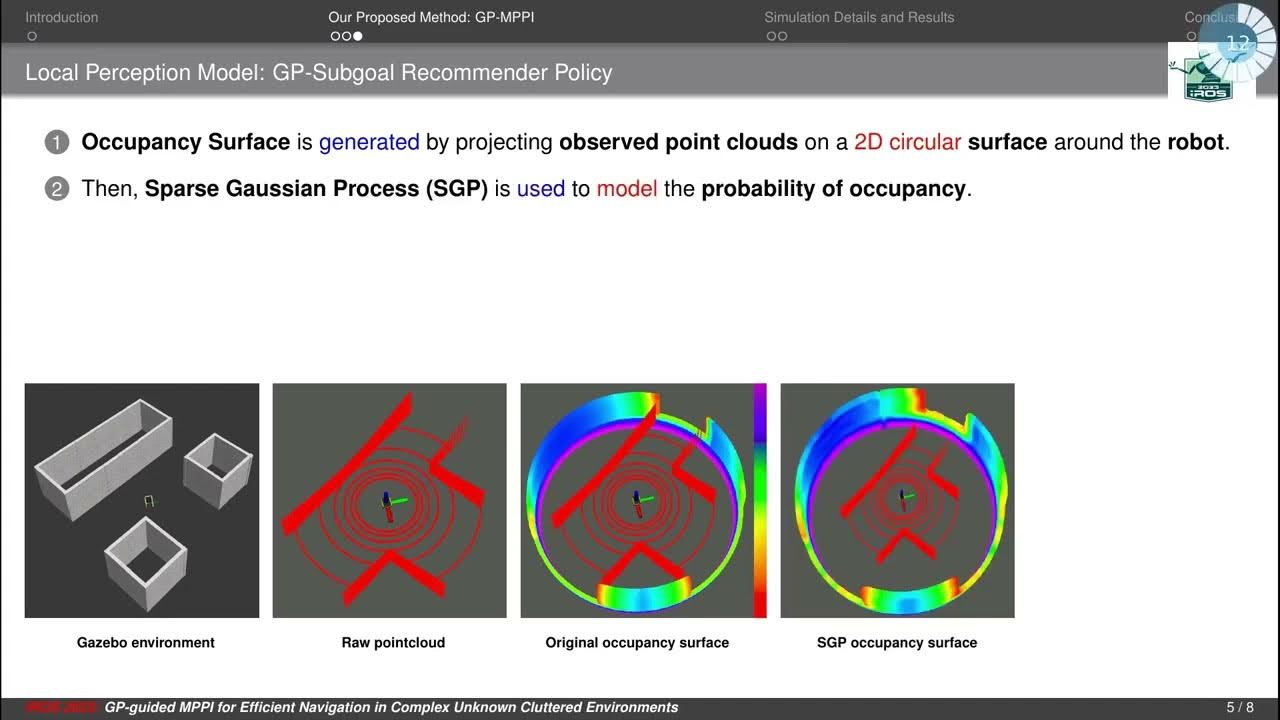 Presentation of "GP-guided MPPI for Efficient Navigation in Complex Unknown Cluttered ...