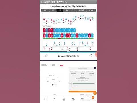 All indexes last digit analysis trading - YouTube