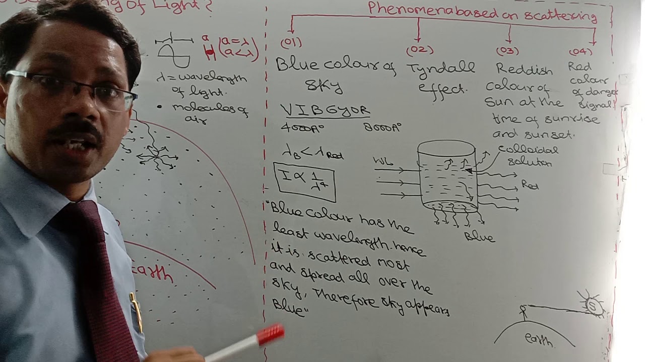 Class 10. SCATTERING OF LIGHT & BLUE COLOUR of SKY - YouTube
