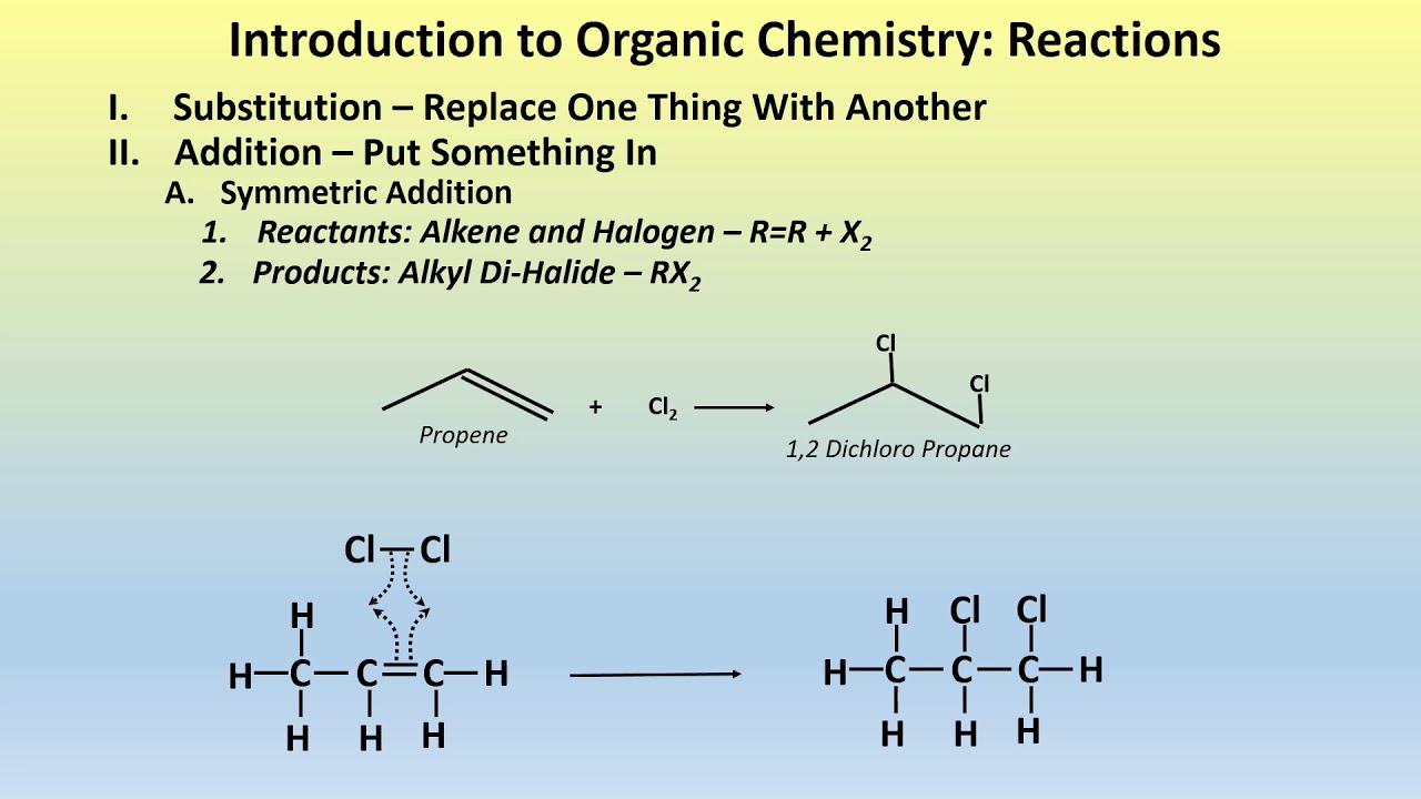 An overview of the common types of organic reactions; typical reactants ...