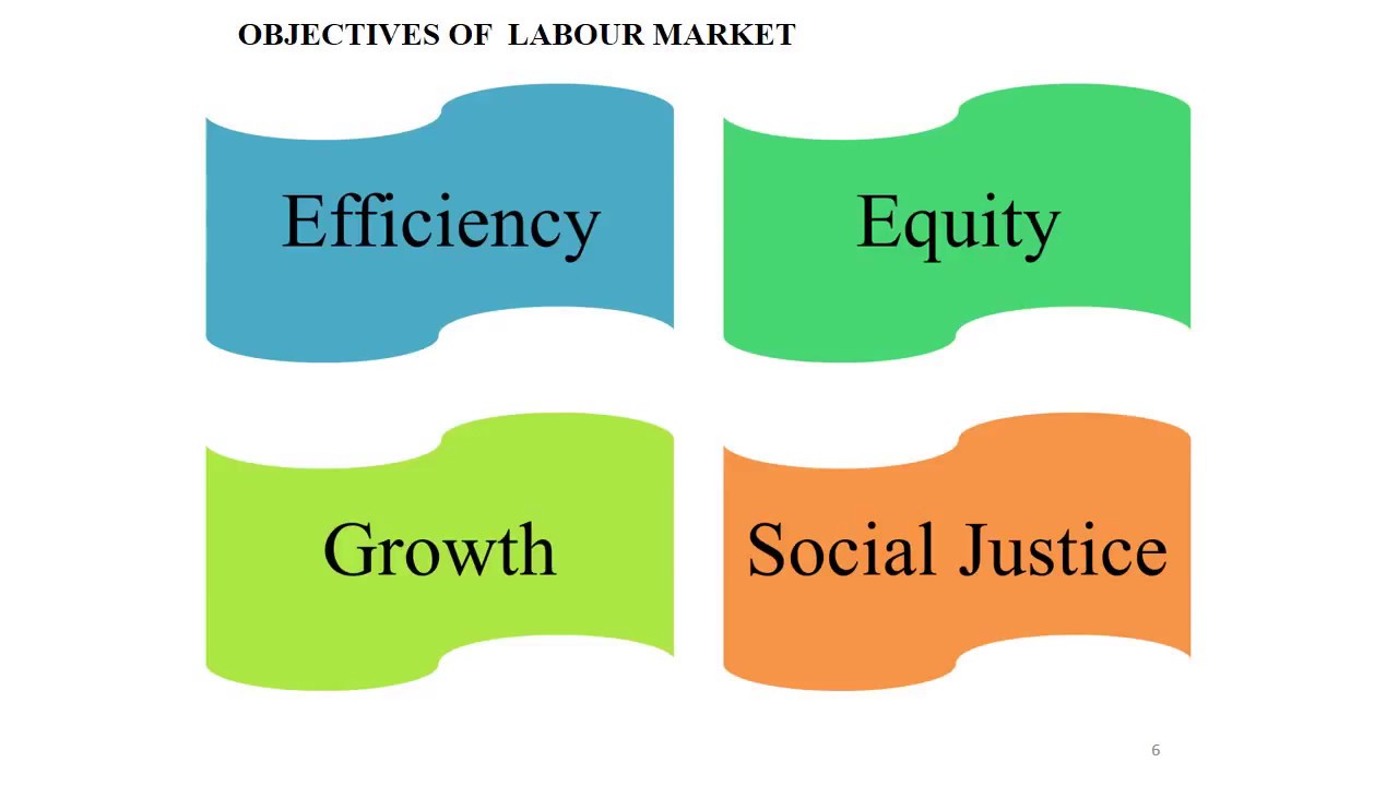 09102018 HR BASICS PART 1 HUMAN RESOURCE PLANNING AND LABOUR MARKET ...