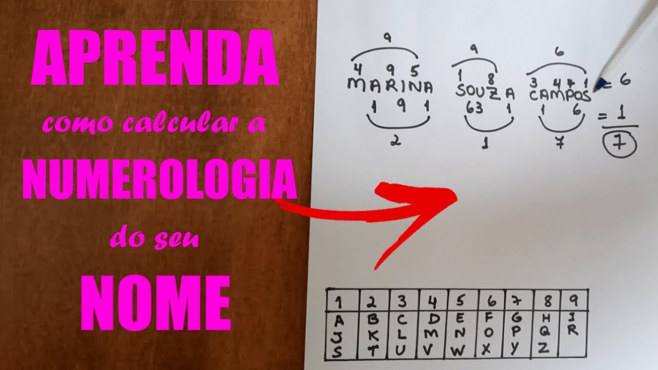 Numerologia Do Nome Aprenda Como Calcular