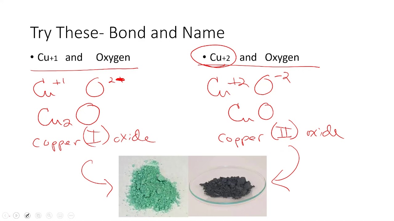 BC 4 5 Transition Metals Ionic Bonding - YouTube