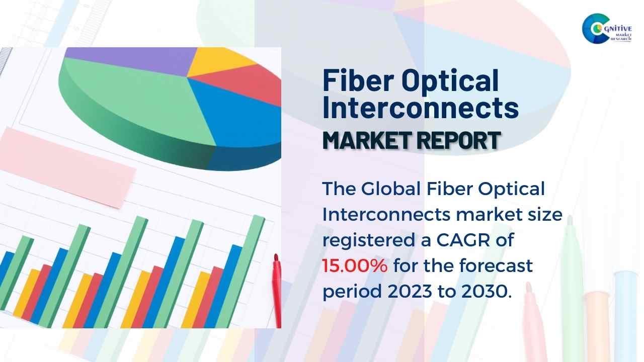 Fiber Optical Interconnects Market Report 2024 (Global Edition) - YouTube