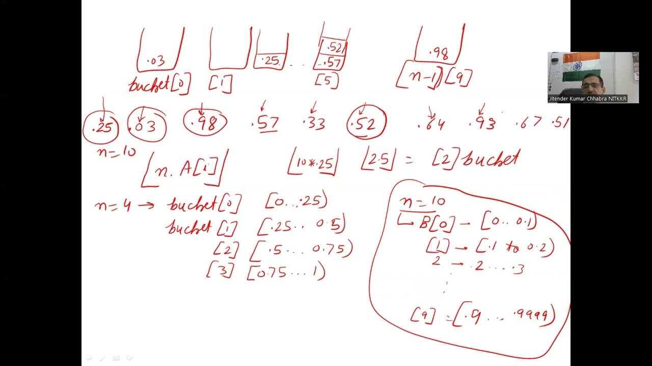 Algo L13: Bucket Sort for Linear Time Sorting - YouTube