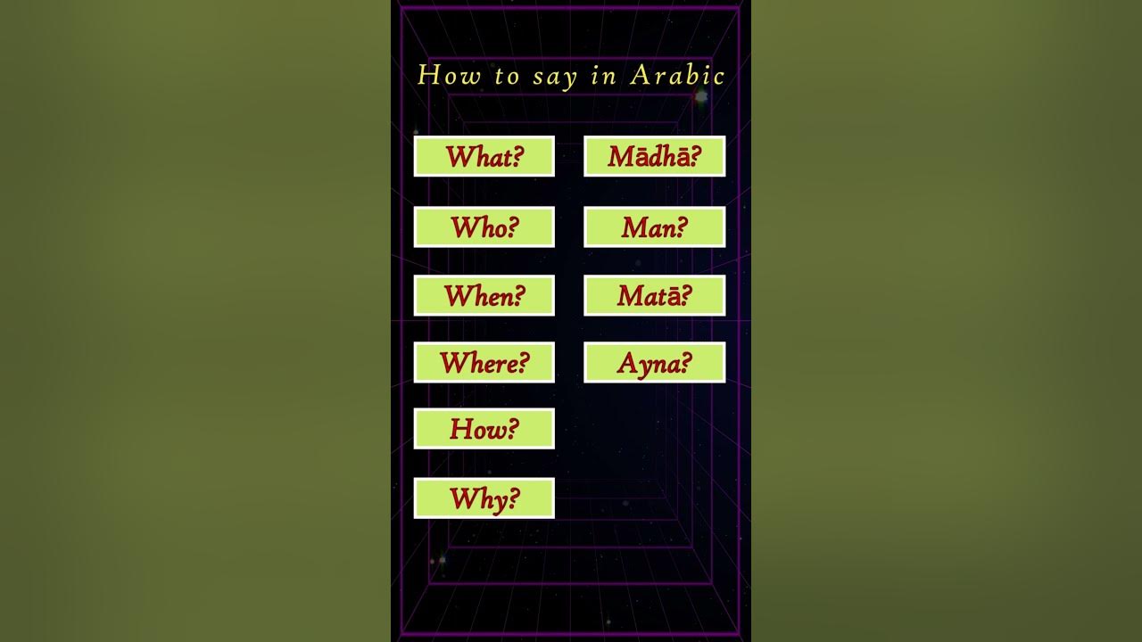Mastering Arabic WH-Questions | Learn What, Who, When, How, Why & Where ...