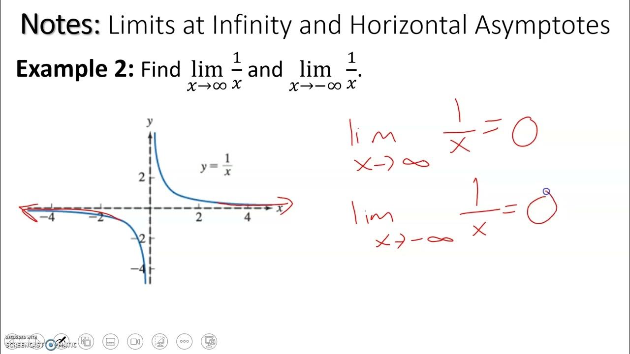 2.4a Limits at Infinity and Horizontal Asymptotes Part 1 - YouTube