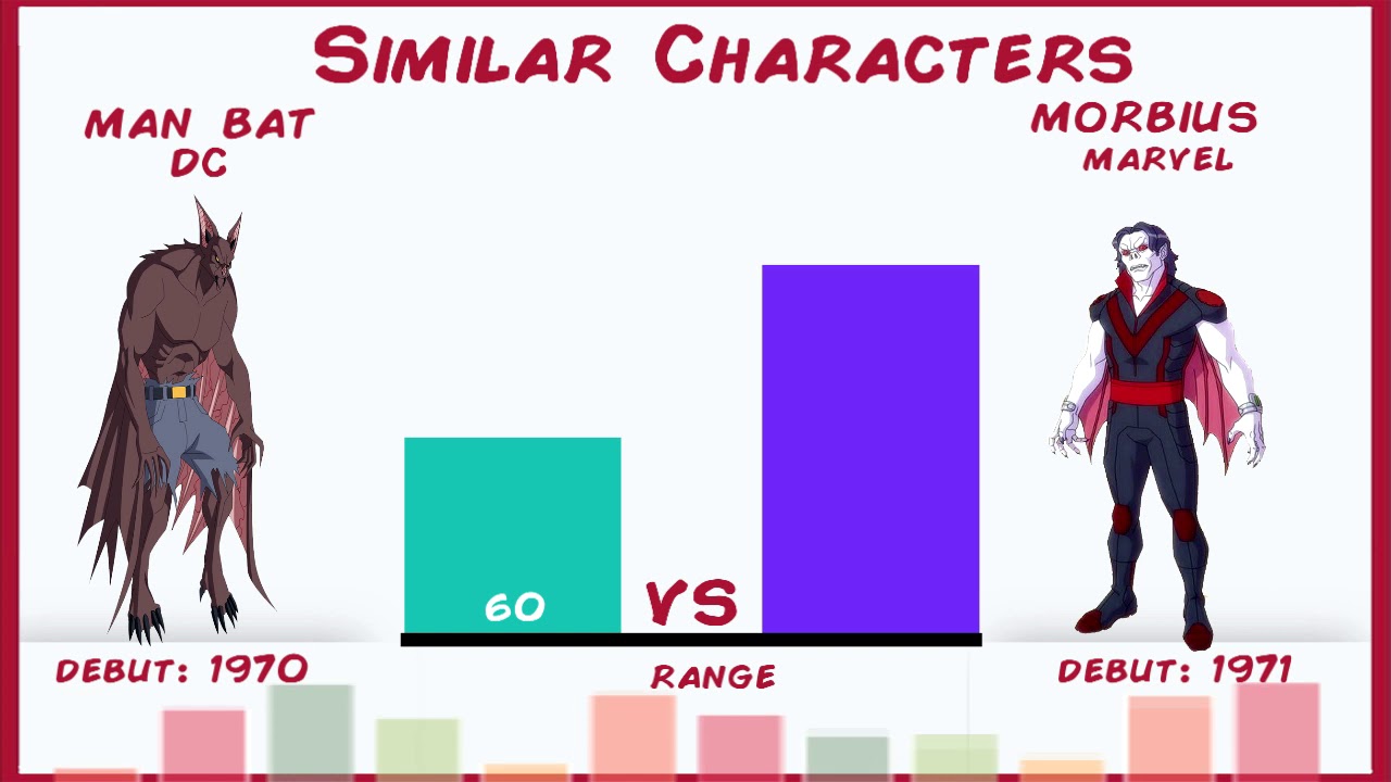 Morbius vs Man Bat Power Levels Comparison | Marvel Vs Dc Similar ...