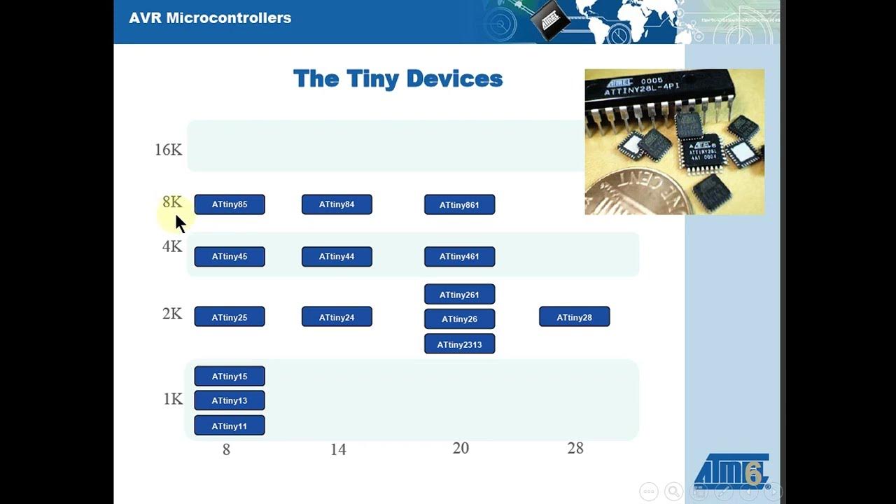 3 An introduction to AVR microcontroller - YouTube