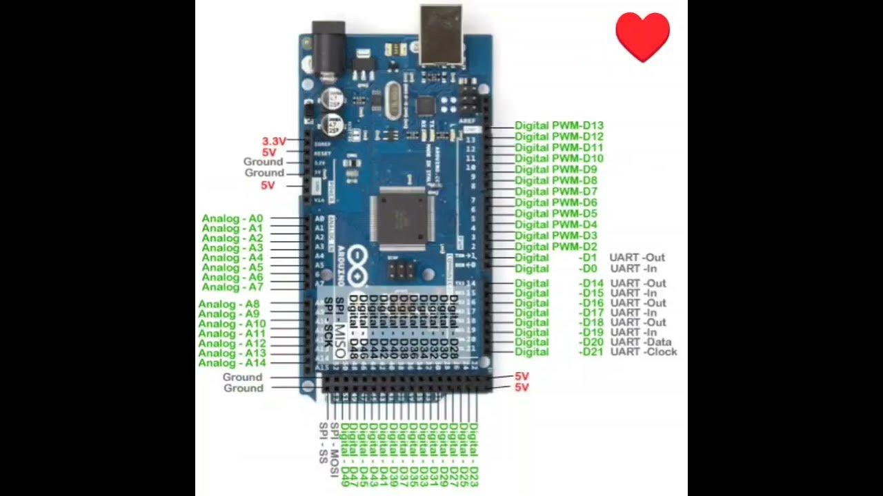 Arduino Mega 2560 is a microcontroller board based on the ATmega2560 - YouTube