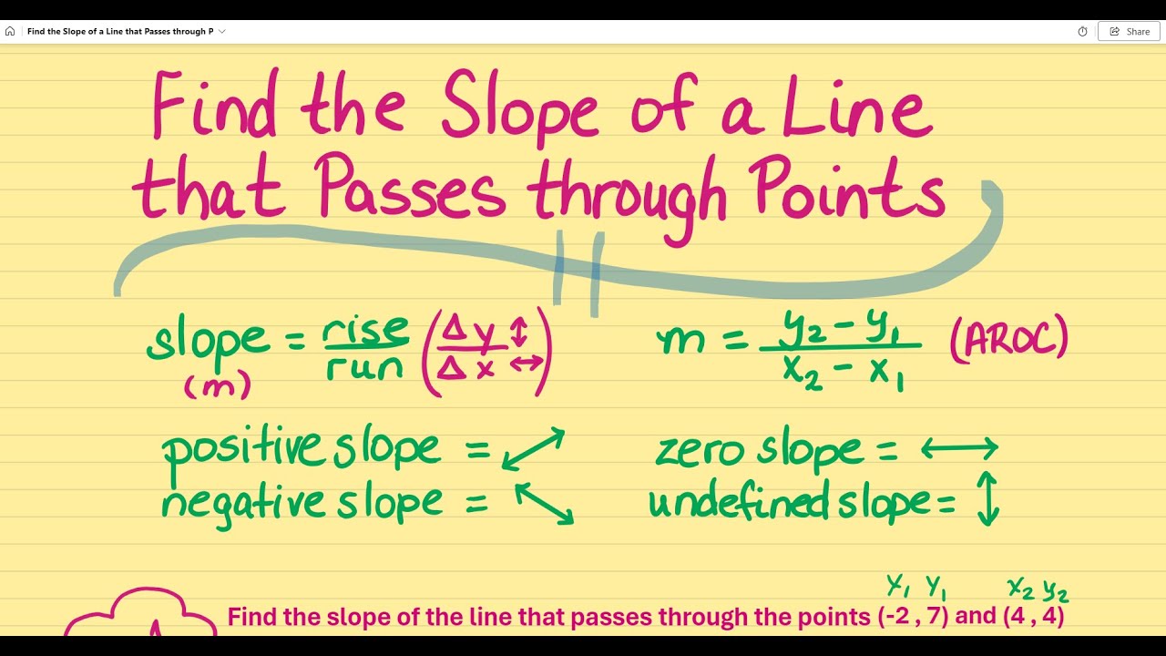 Find the Slope of a Line that Passes through Points - YouTube