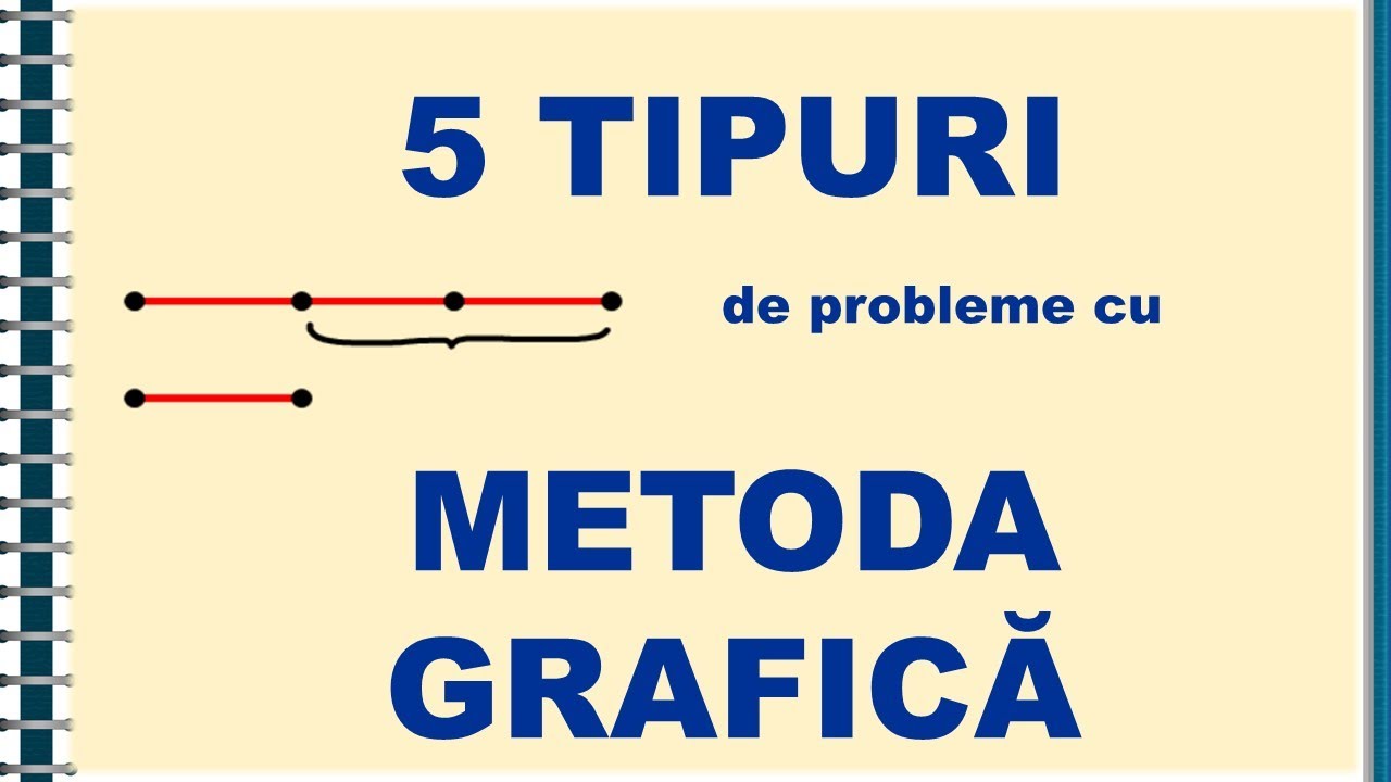 5 TIPURI de probleme cu metoda figurativa - YouTube