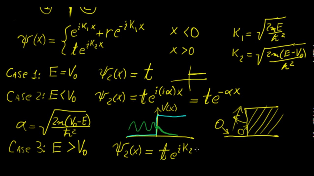 Potential Step part 2 | Quantum Mechanics | LetThereBeMath | - YouTube