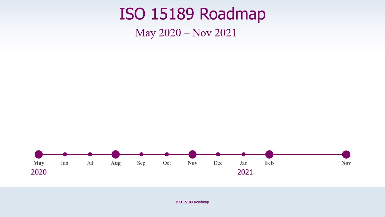 Laboratory Accreditation ISO 15189 | Research and Laboratory Management ...