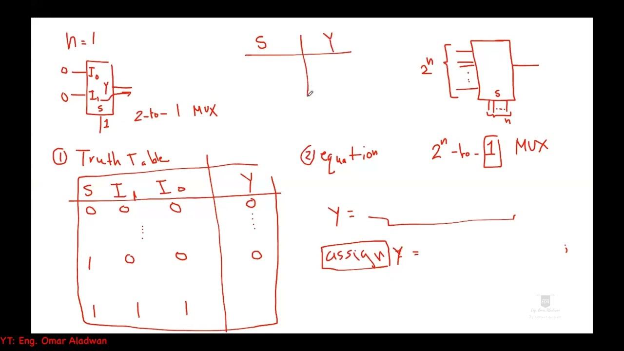 Digital Logic Lab | Experiment 5 | Dr. Waleed Dweik - YouTube