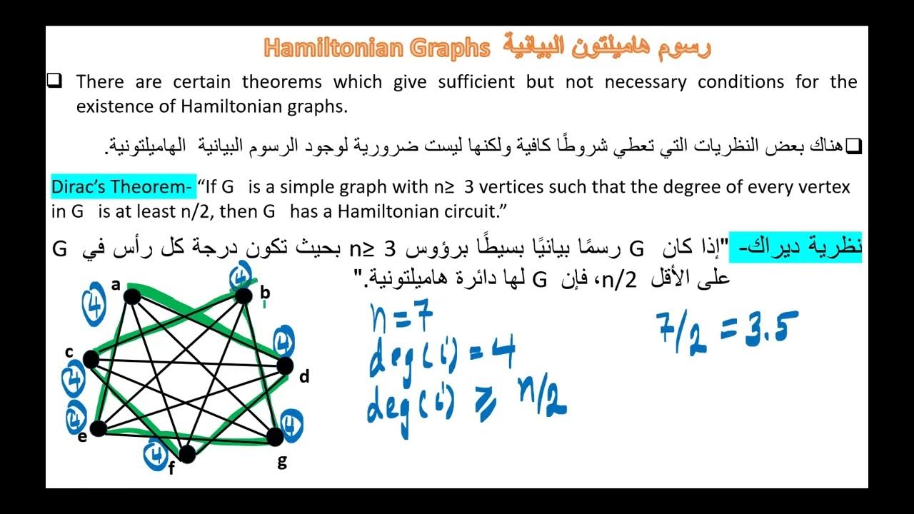 Hamiltonian Graphs رسوم هاميلتون البيانية - YouTube