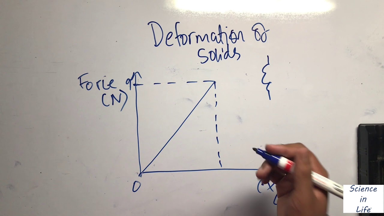 Crash course| CIE AS Physics-Deformation of Solids in 20 min - YouTube