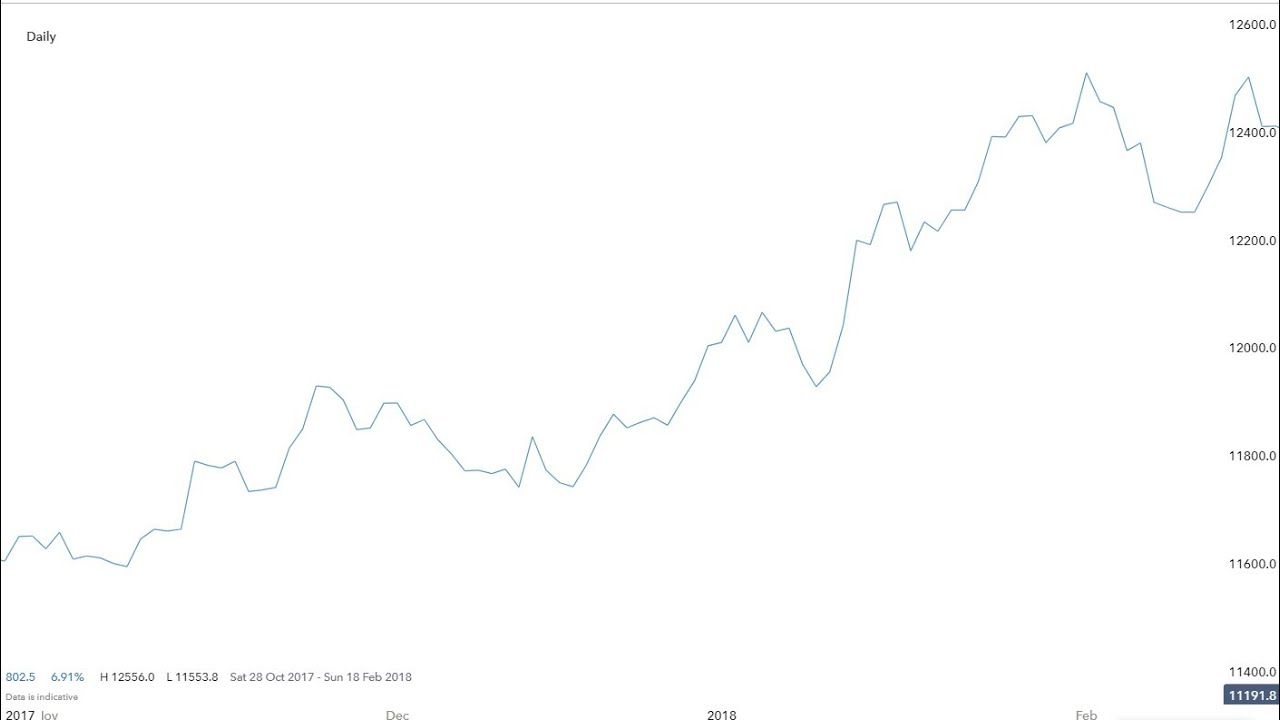 AREA CHART OLYMP TRADE - YouTube