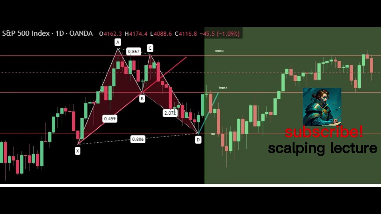 Mastering the Bullish Bat Pattern: A Trader's Guide to Profitable Trading - YouTube