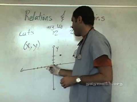 Algebra - Relations and Functions - YouTube