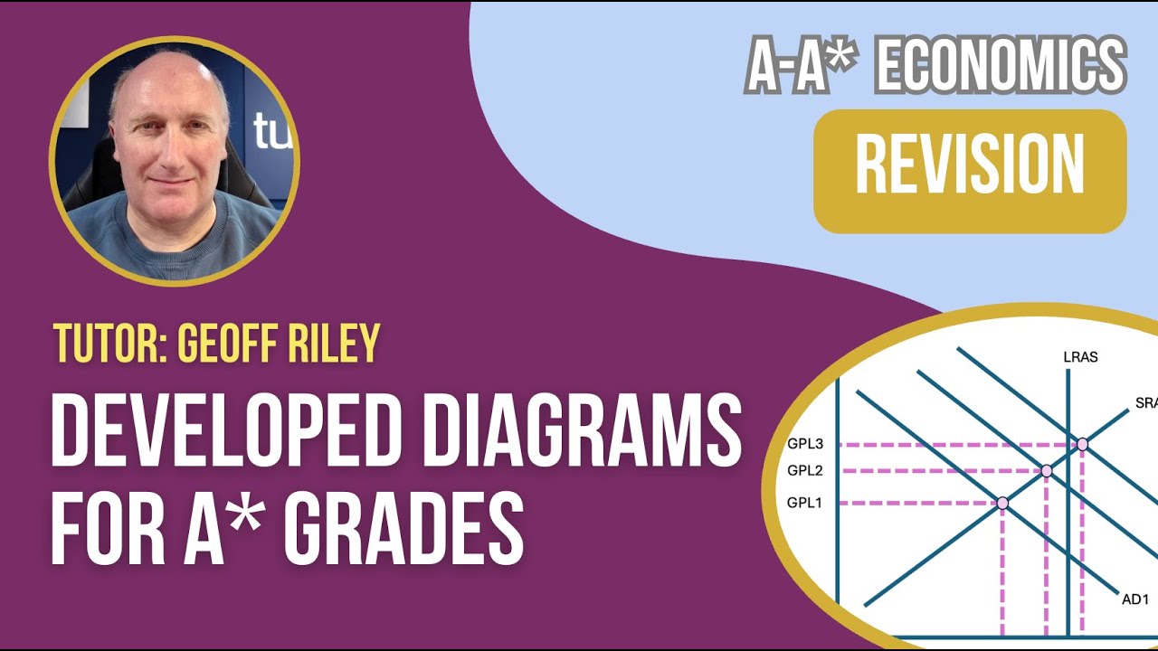 How to Develop Diagrams for A* Grades | A-Level Economics Mastery - YouTube