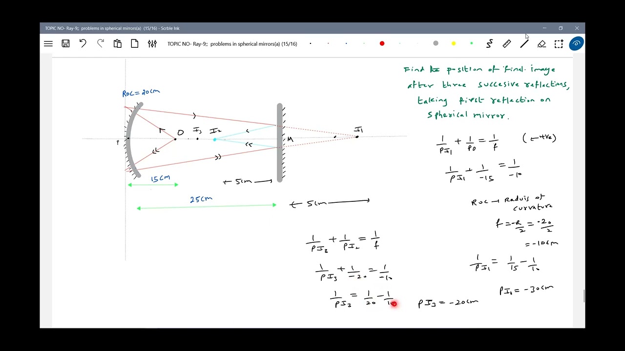25)Ray Optics | A point object O is placed between concave mirror and ...