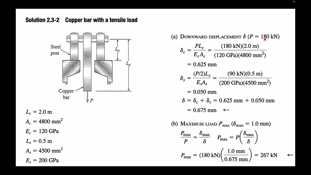 Axially Loaded Members Solved Problem 2.3-2**quickest way** - YouTube Axially Loaded Members Solved Problem 2.3-2**quickest way** - YouTube