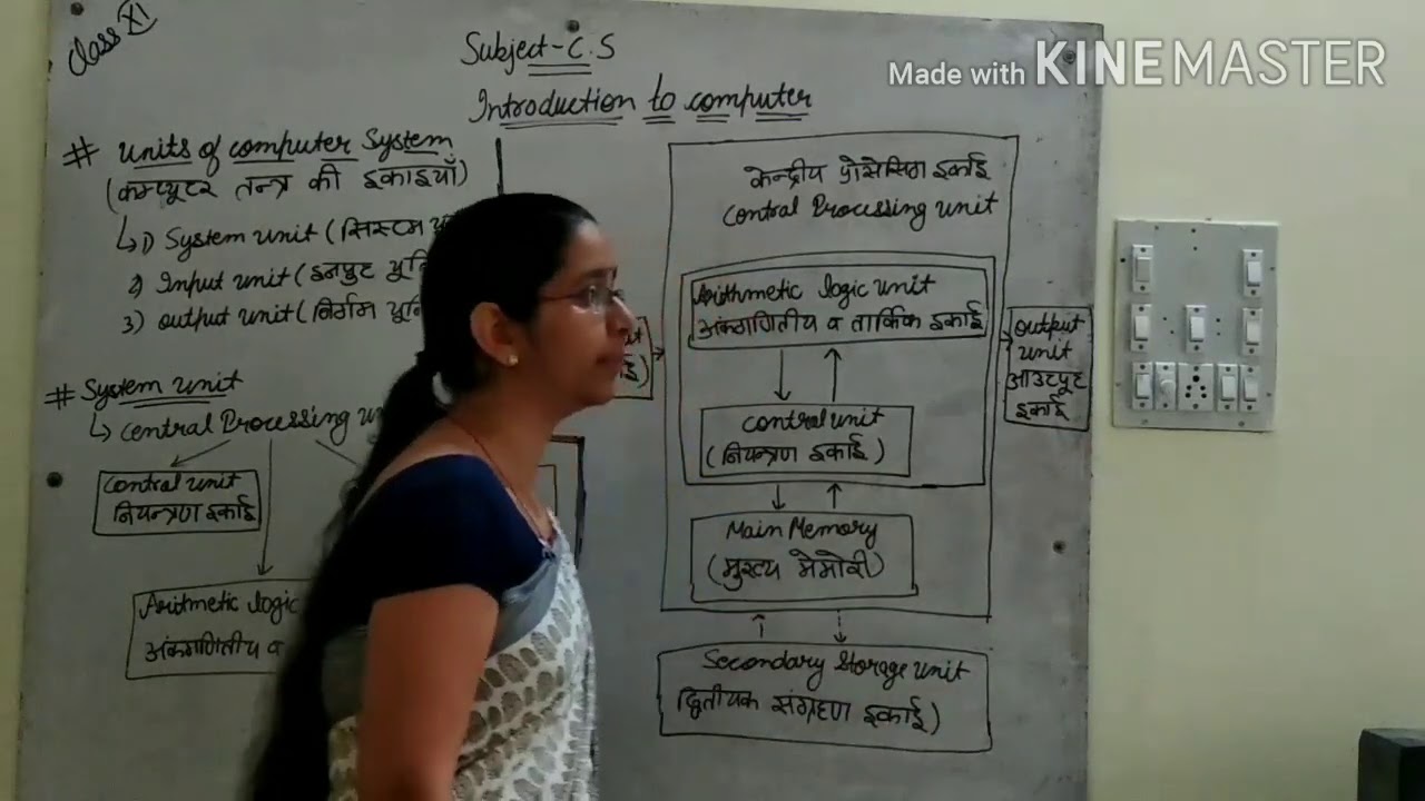 CLASS 11 CS INTRODUCTION TO COMPUTER PART 02 - YouTube